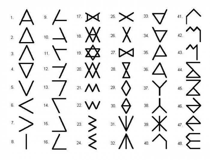 Vinčansko pismo danas - skrivena istina o vinčanskom pismu